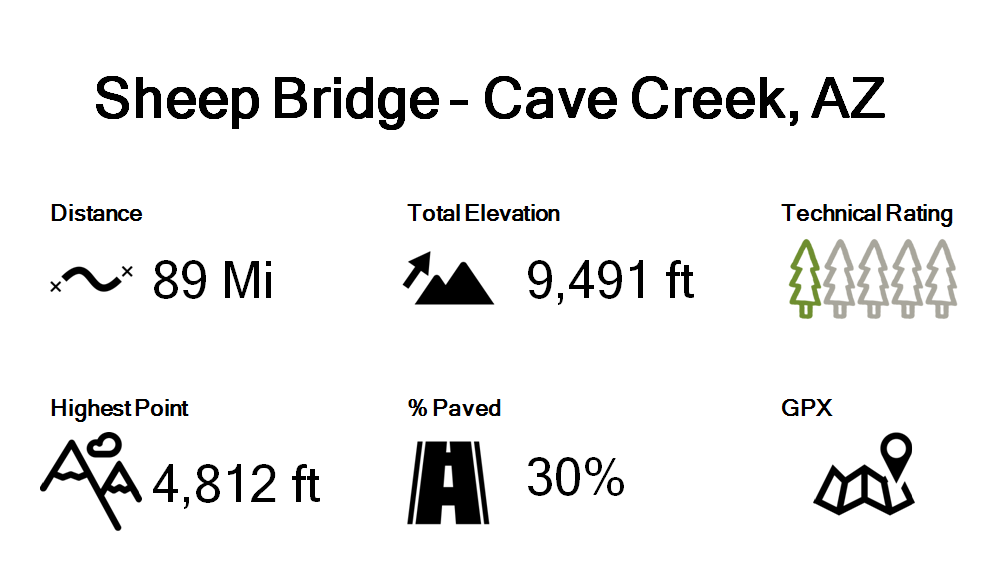Bikepacking to the Sheep Bridge | Goolds Gone Wild